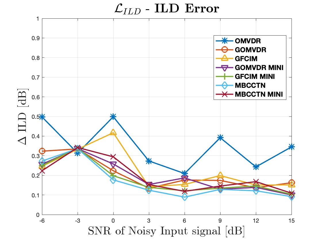 Binaural Speech Enhancement Using Deep Complex Transformer Networks